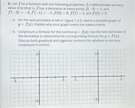 Solved Let F Be A Function With The Following Properties Chegg
