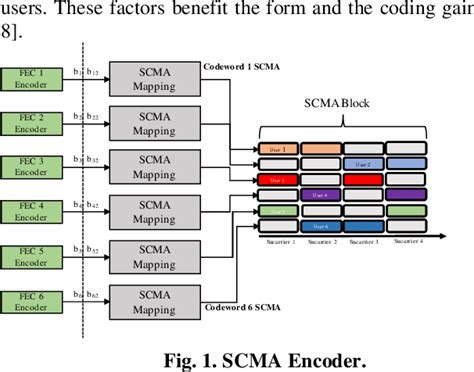 Figure 1 From The Euclidian Distance Based Detection Method Applied On