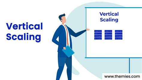 How To Build A Scalable Web Application Themeies