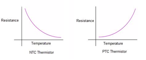 Heat Control Using Sensors To Move From The Subjective To The Empirical Knxtoday