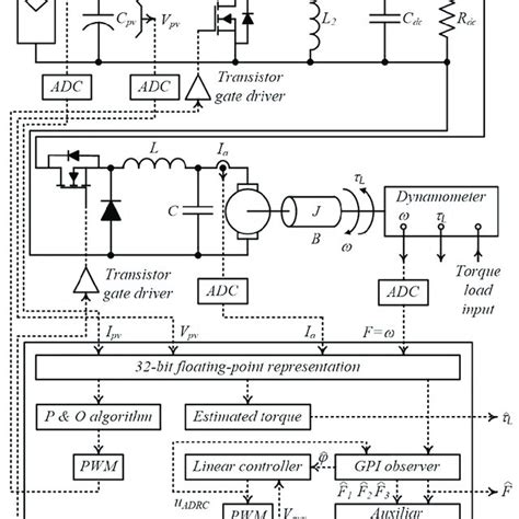 mpp tracking a pando algorithm signal control b dc bus voltage c