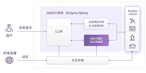 数字大脑研究院携手谜题科技入选《2023 aigc应用与实践展望报告》 知乎