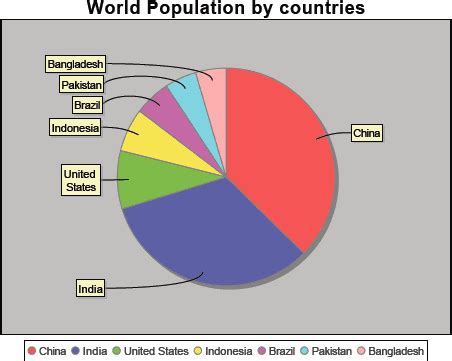 Java Pie Chart Bar Graph In PDF Using IText JFreeChart IText Pie Chart