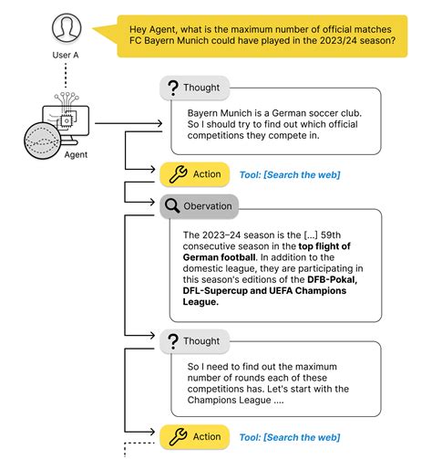 Large Language Models Page 24 Of 43 Towards Data Science