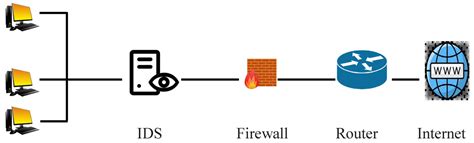 Optimizing Cybersecurity Attack Detection In Computer Networks A