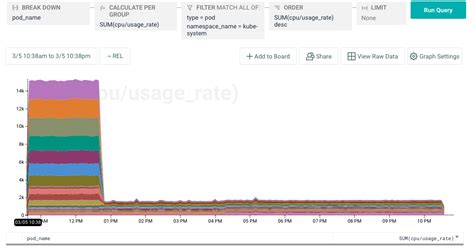 Solve High CPU Usage In Kubernetes Node Clusters Honeycomb