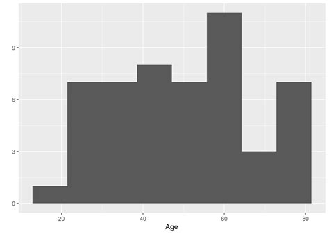 Chapter 2 Introduction To R Applications Of R In Healthcare