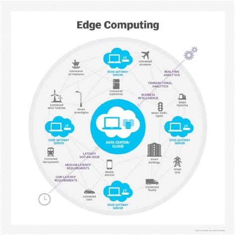 What Is Edge Computing Everything You Need To Know
