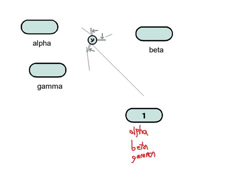 instance with incremental instences inside autodesk community