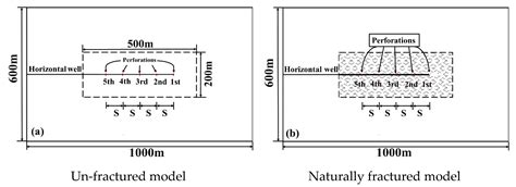 Numerical Analysis Of The Stress Shadow Effects In Multistage Hydrofracturing Considering