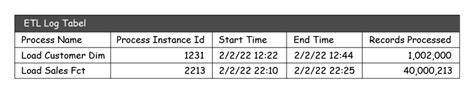 What Is ETL Testing Concepts Types Examples Scenarios