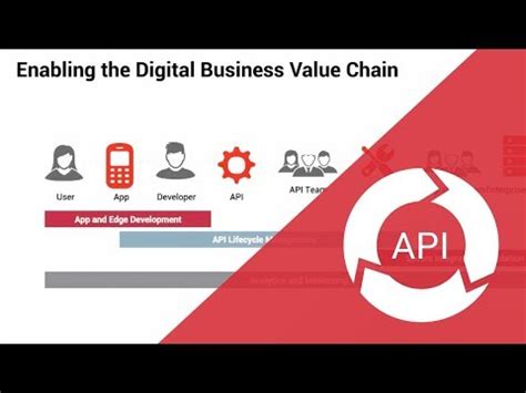 Service Virtualization Via Axway API Gateway Axway