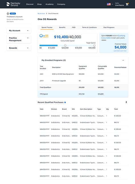 Loyalty Programs And Data Visualization On Behance