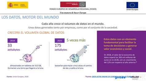 Semantic Data Architecture And Ontological Infrastructure ASIO PPT