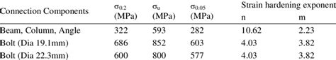 Material Properties Considered In This Study Download Table