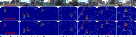 Figure 1 From Bootstrapping Autonomous Driving Radars With Self Supervised Learning Semantic