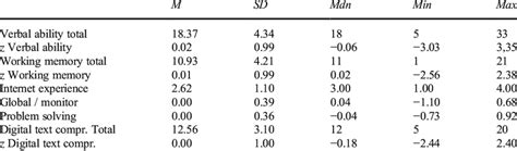 Descriptive Statistics For Verbal Ability Working Memory Internet Download Scientific Diagram