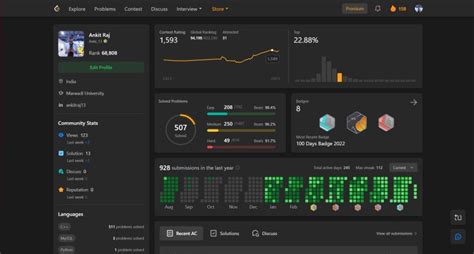 Ankit Raj On Linkedin 365daychallenge Leetcode Dailycoding Dsa Codingchallenge
