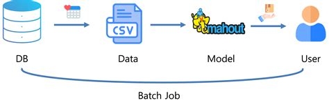 github munigithub1 development of java spring web project