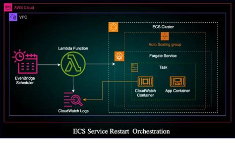 mastering java performance with jprofiler setup guide and how it compares to observability tools
