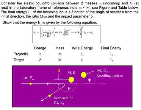 solved consider the elastic coulomb collision between 2