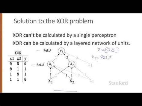 Neural Network For Xor Traderoom