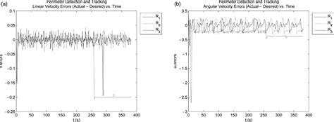 Figure 1 From Mobile Robotic Sensors For Perimeter Detection And