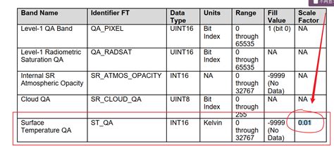 landsat c2l2 st band and qa file zgwen 博客园