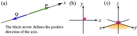 Engineering At Alberta Courses Cartesian Vector Notation