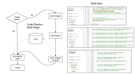 The Docker SDK Spryker Documentation