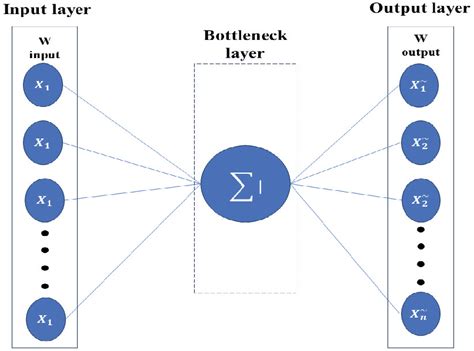 Figure 2 From Lung Cancer Detection Using Wavelet Transform With Deep Learning Algorithms