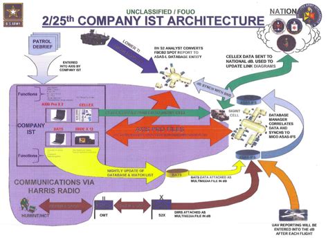 Ufouo Us Army Company Intelligence Support Team Coist Development Public Intelligence Ufouo Us Army Company Intelligence Support Team Coist Development Public Intelligence