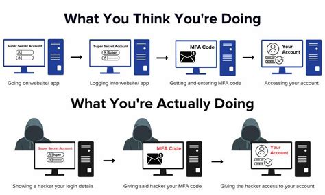 can multi factor authentication be hacked exploring the potential