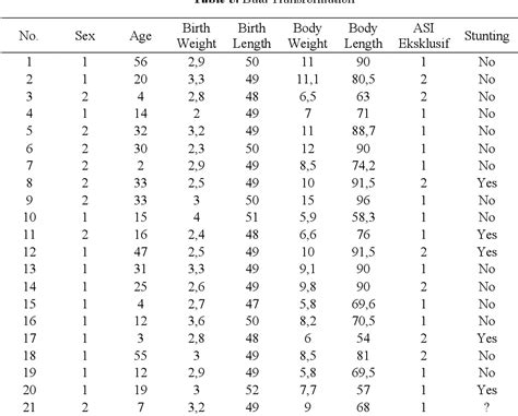 table 5 from implementation of naïve bayes and k nn algorithms in