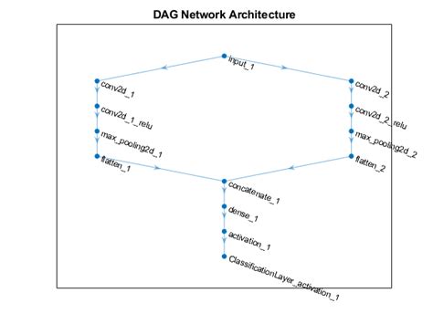 Importtensorflownetwork To Be Removed Import Pretrained Tensorflow