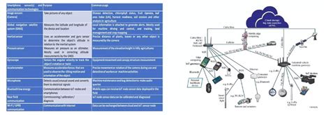 homegrown telecom firms bat for dot s 5g driven intelligent village