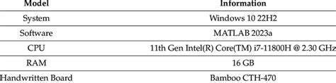 Hardware Specification For Experiment Download Scientific Diagram