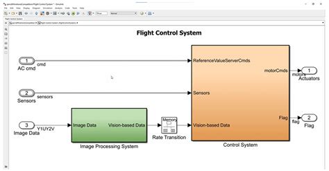 Teaching Avionics And Control With A Minidrone Competition Matlab