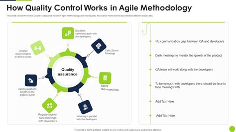 Agile Methodology Quality Control How Quality Control Works In Agile