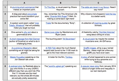 The Mind Blowing Matrix Of Connections We Are Teaching Tomorrow