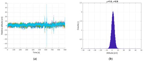 Current Sensor Graph At Nicholas Mckillop Blog