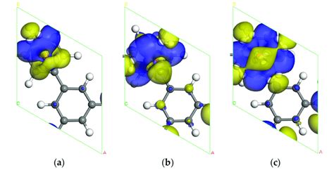 Electronic charge density difference for Sc-decorated PG system in the... | Download Scientific ...