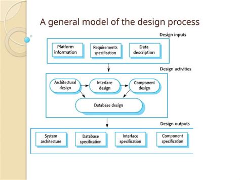 Software Engineering Lecture What Is Sepptx