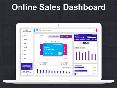 an interactive excel dashboard converting raw data into actionable