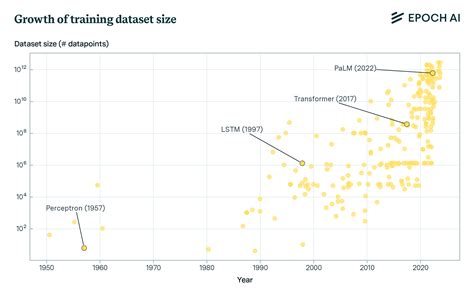 Announcing Epoch AIs Updated Parameter Compute And Data Trends Database Epoch AI