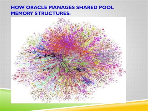 Ppt Three Approaches To Shared Pool Monitoring Powerpoint