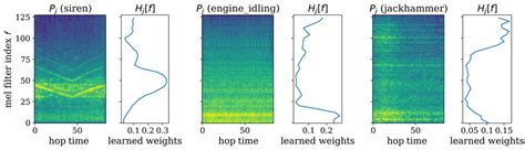 Examples Of The Learned Kernel H Of The Weighted Sum Layer From The