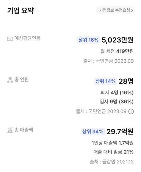 랩추종윤 급여 및 매출 유머움짤이슈 에펨코리아