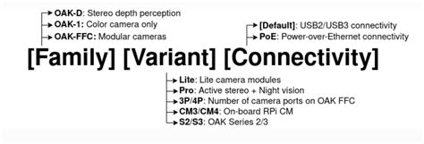 Introduction To OpenCV AI Kit OAK PyImageSearch