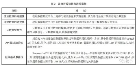 基于用户接纳模型的政府数据开放研究（上） 搜狐大视野 搜狐新闻